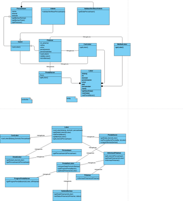 RPL CLASS DIAGRAM | Visual Paradigm User-Contributed Diagrams / Designs